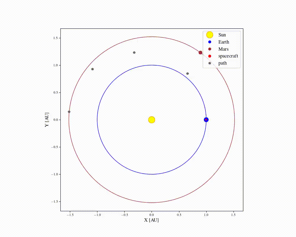 gold-miner/article/2021/simulating-interplanetary-space-travel-in ...