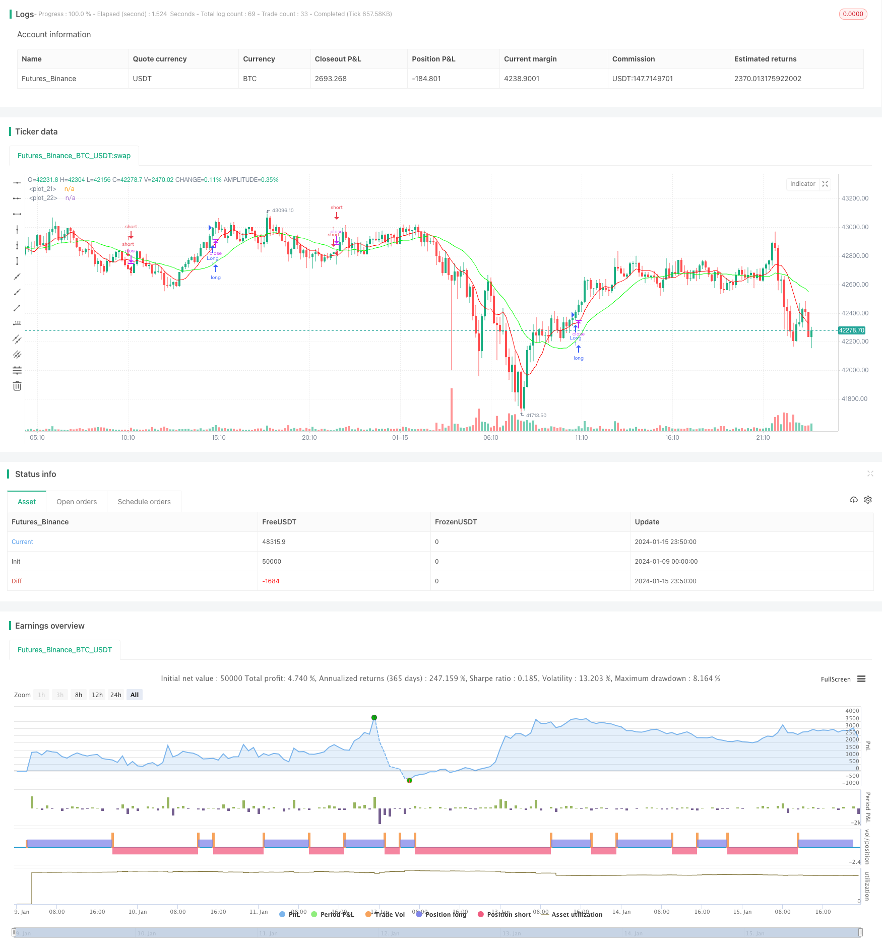 strategies/8周期和21周期的移动平均线策略Dual-Moving-Average-Strategy.md at master ...