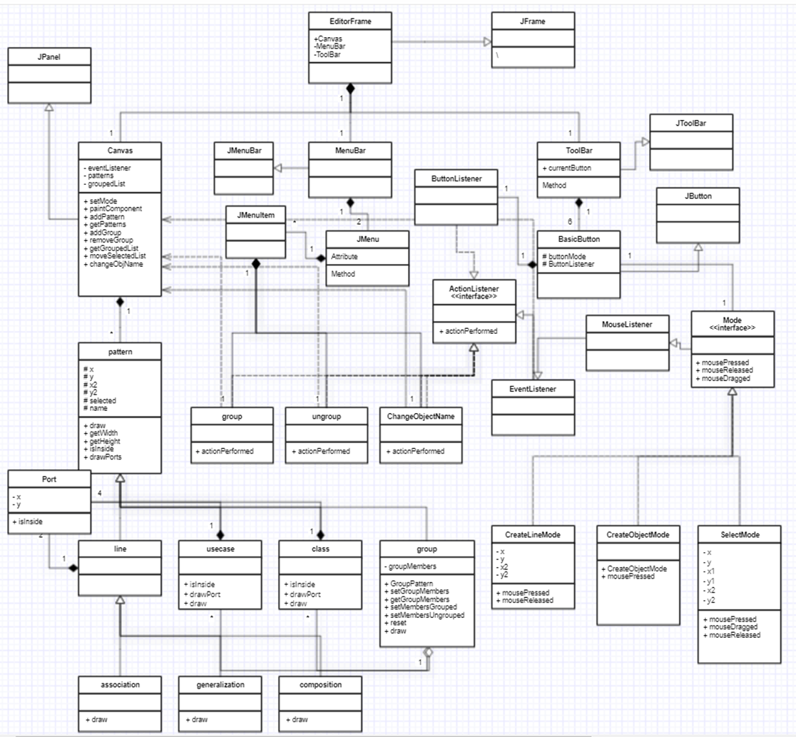 GitHub - ManNiHsu/UMLEditor: the UML editor
