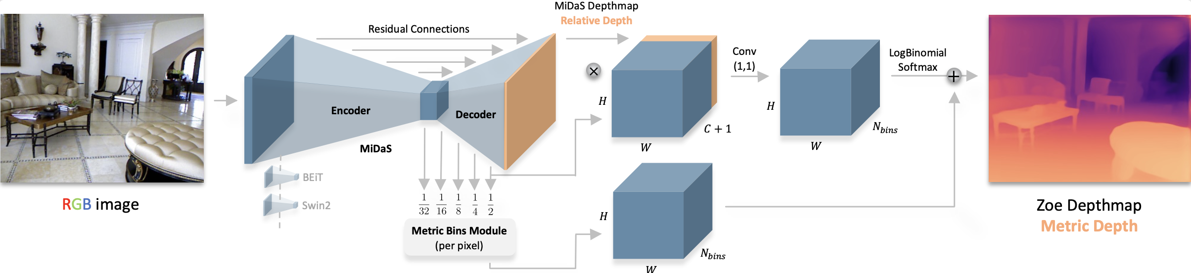 Transformers Docs Source En Model Doc Zoedepth Md At Main · Huggingface Transformers · Github