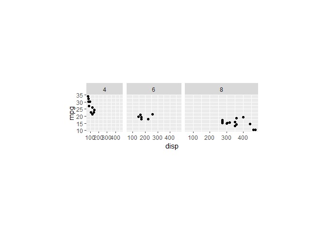 Panel-based sizing of figures · Issue #5338 · tidyverse/ggplot2 · GitHub