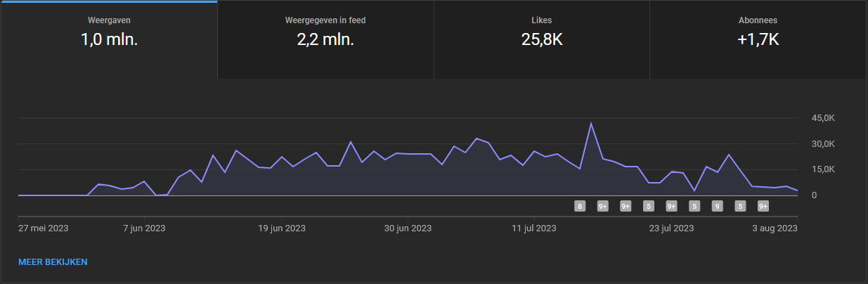 GitHub - nak0823/ShortsMemes: Scrape memes and generate YouTube shorts, all automatically.