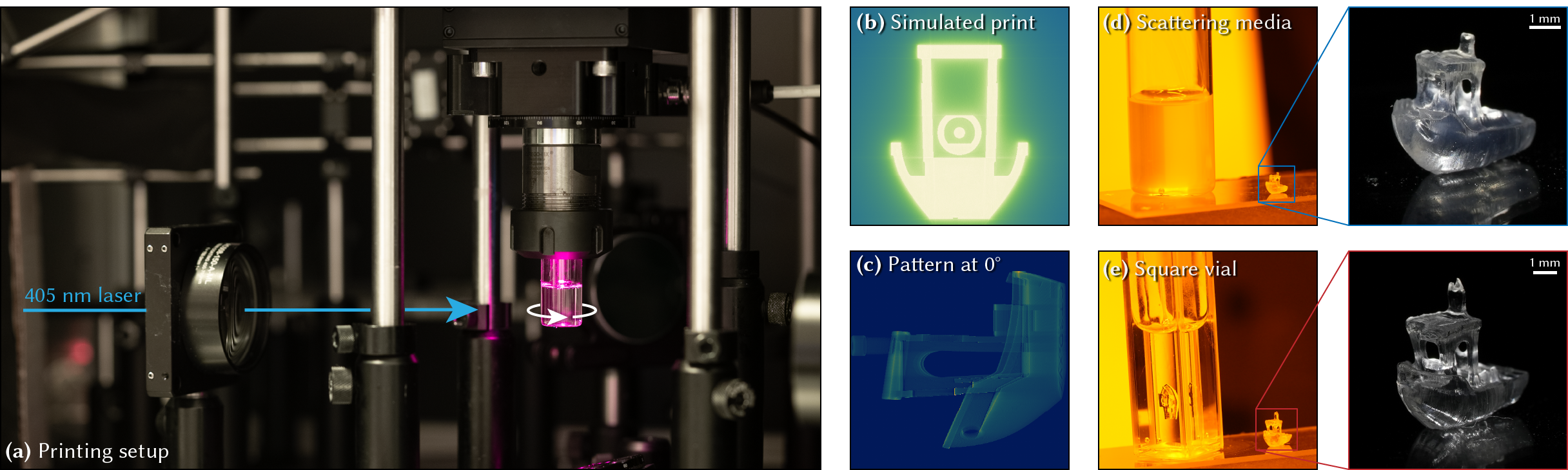 GitHub - rgl-epfl/drtvam: An inverse rendering framework for tomographic volumetric additive ...