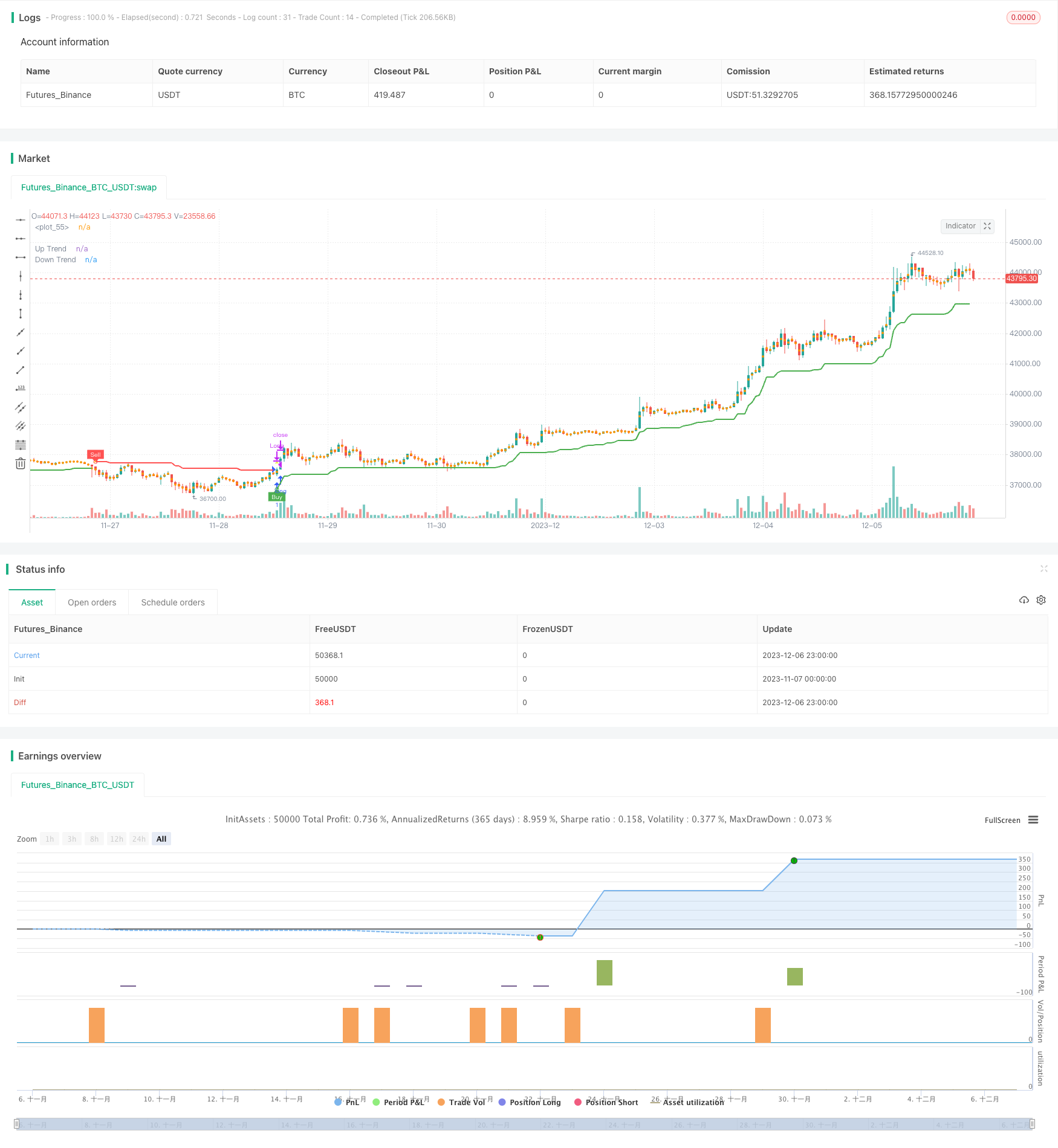 strategies/基于SuperTrend和DEMA的趋势跟踪策略SuperTrend-and-DEMA-Based-Trend ...
