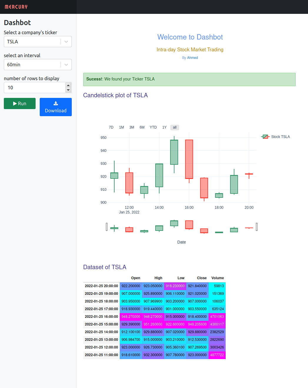 GitHub - AI-Ahmed/dashbot: Dashbot is an application for showing the trade in U.S. Trade Market ...