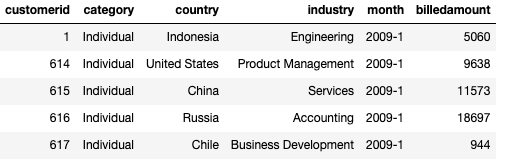GitHub - mm-mazhar/ER_and_Working-with-Facts-and-Dimension-Tables