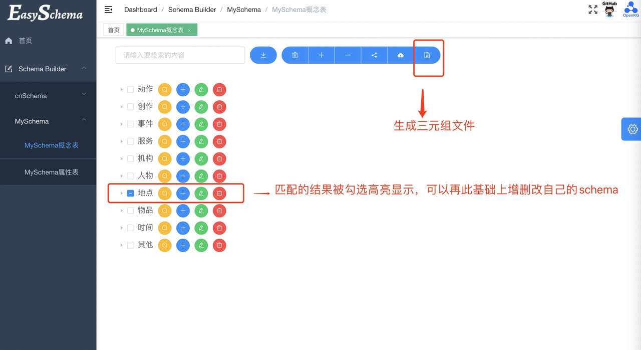 GitHub - zjukg/EasySchema
