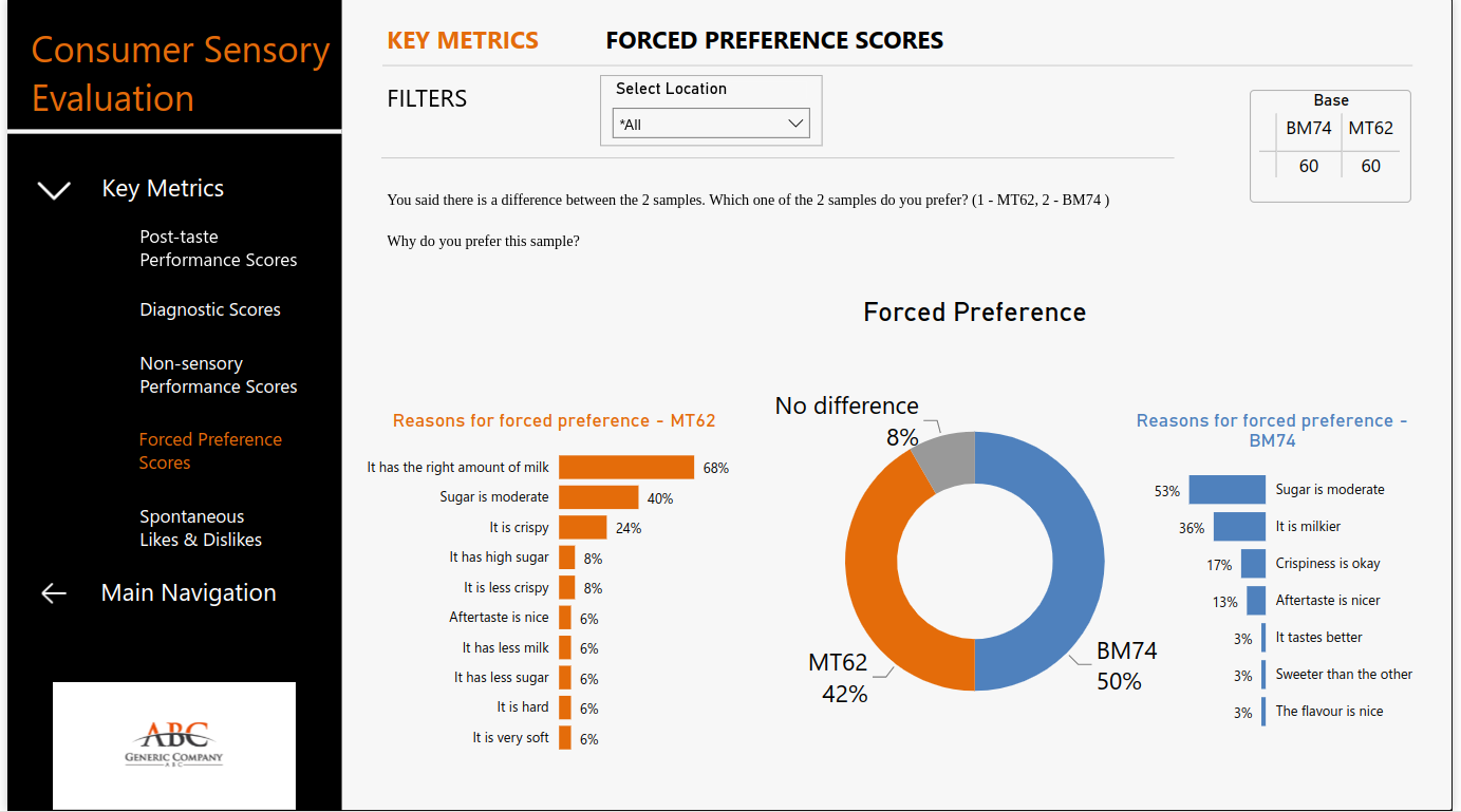 GitHub - graphshade/consumer_sensory_dashboard