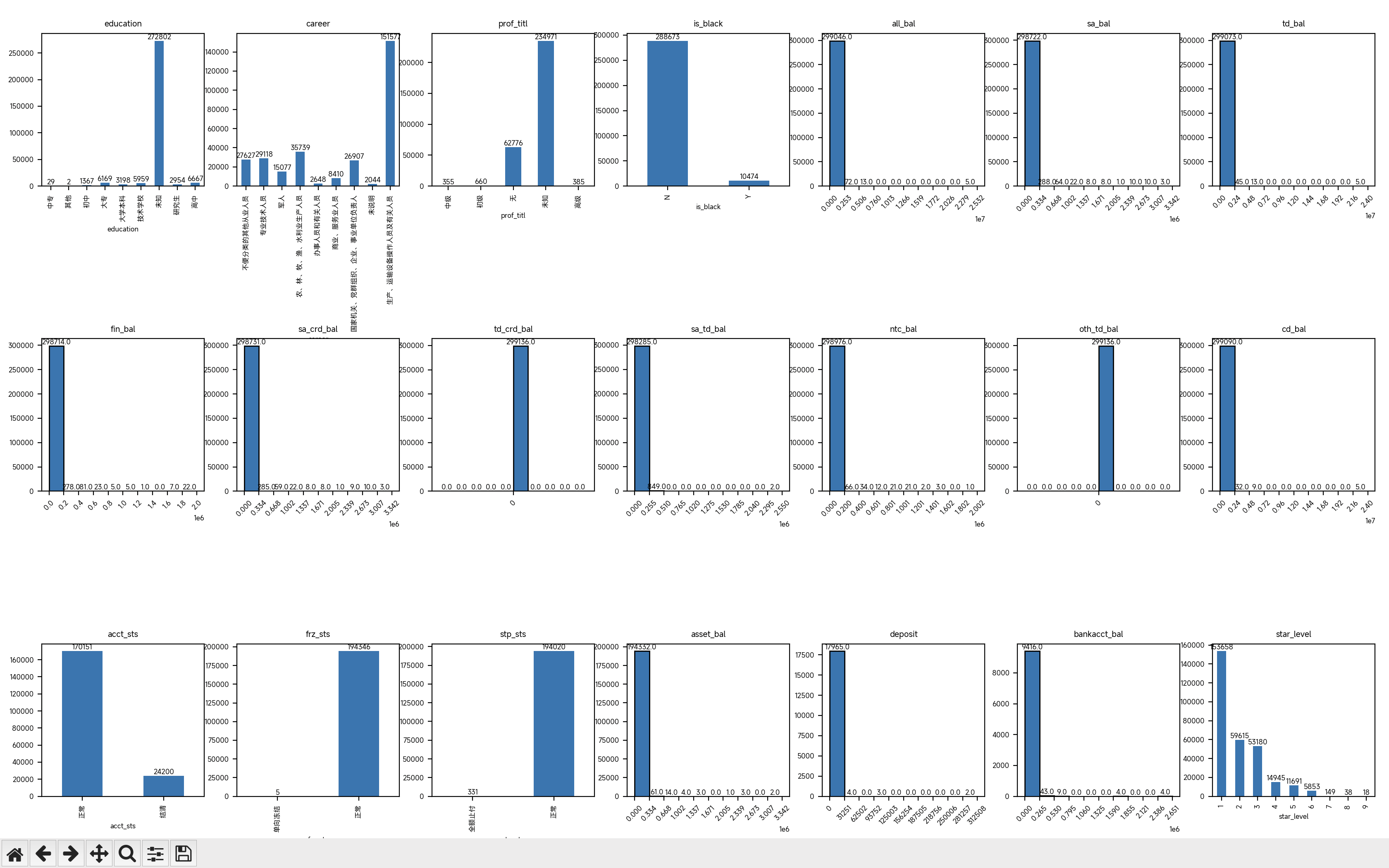 GitHub - Whale-lyi/simple-predict: NJUSE DataIntegration Project