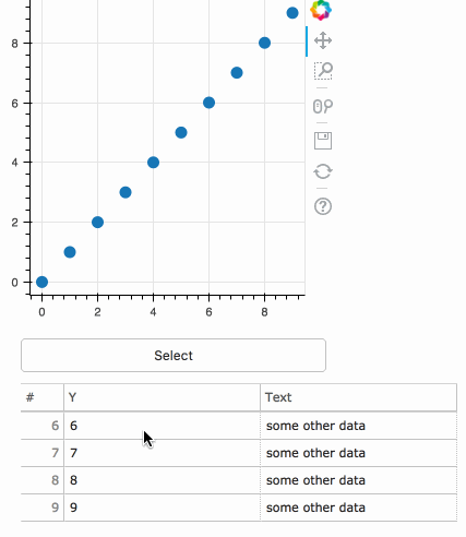 Filterable Data Source · bokeh/bokeh Wiki · GitHub