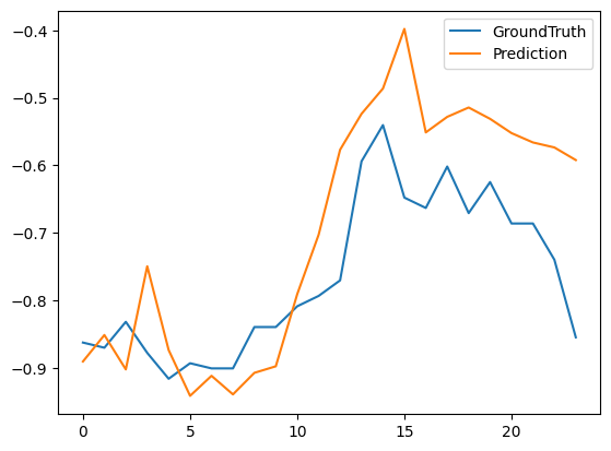 informer/README.md at master · hzy50000/informer · GitHub