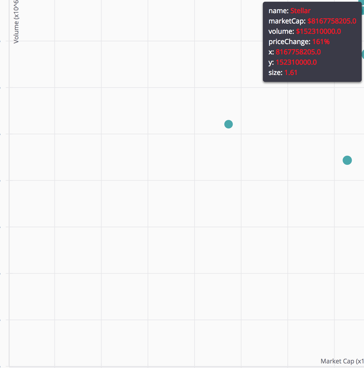 GitHub - shsunmoonlee/CryptoCurrencyData: Shows realtime Crypto ... GitHub - shsunmoonlee/CryptoCurrencyData: Shows realtime Crypto ...