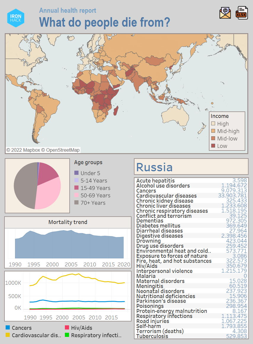 GitHub - Senimtra/data-tableau-project: Dashboard: world annual death ... GitHub - Senimtra/data-tableau-project: Dashboard: world annual death ...