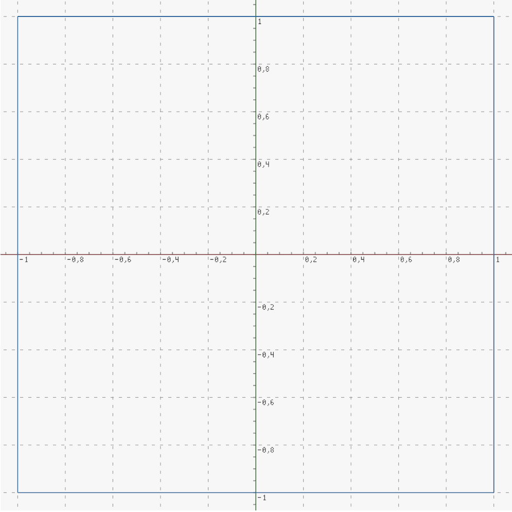 Tutorial Matrix Transformation Order · JOML-CI/JOML Wiki · GitHub