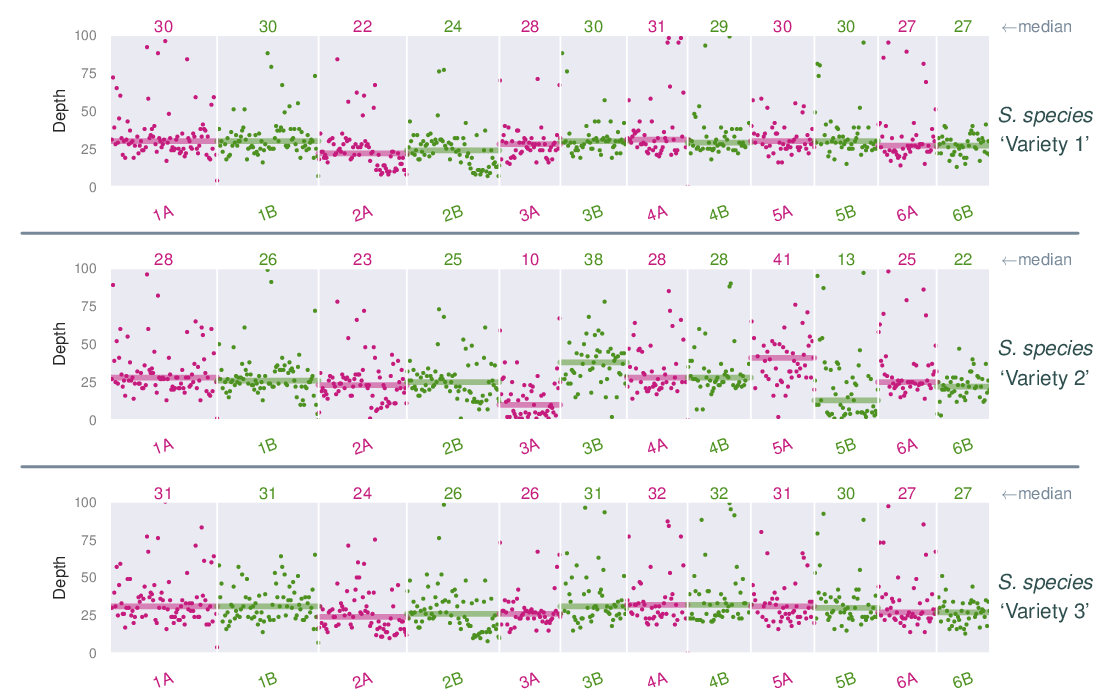 Genome diversity · tanghaibao/jcvi Wiki · GitHub