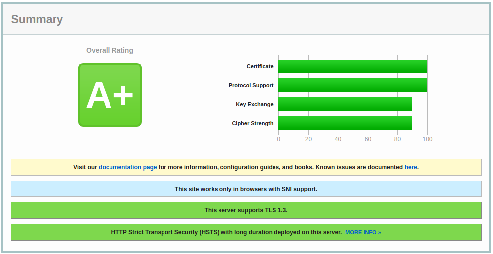 GitHub - MeerBiene/nginx_reverseproxy_template: Simple Nginx Reverse Proxy Configuration ...
