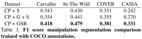 Papers Image Forgery 2020 Gsrnet Md At Main · Greatzh Papers · Github