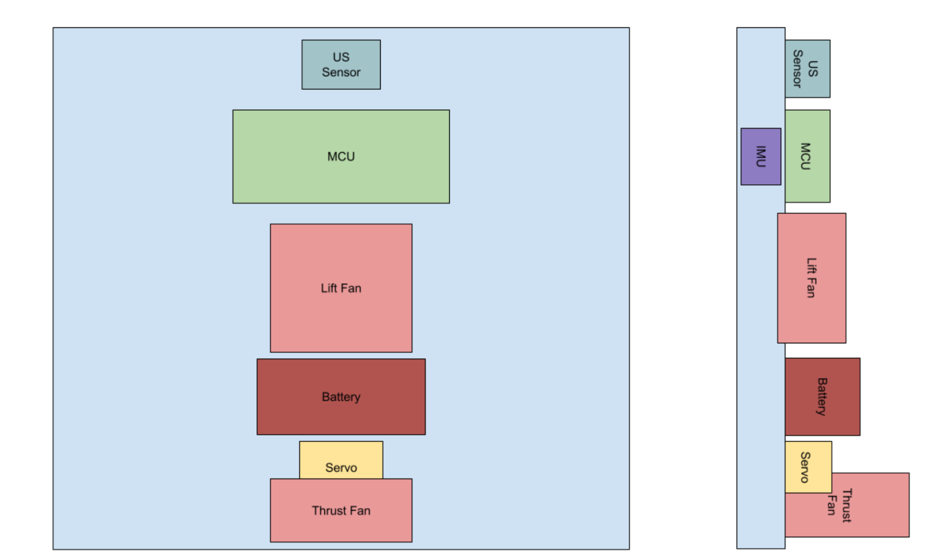 GitHub - AmmarSathar/Autonomous-Hovercraft--ENGR-290---2023-Concordia-University