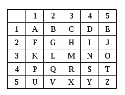 GitHub - nboubakr/polybius-square: The Polybius Square Encipher ...
