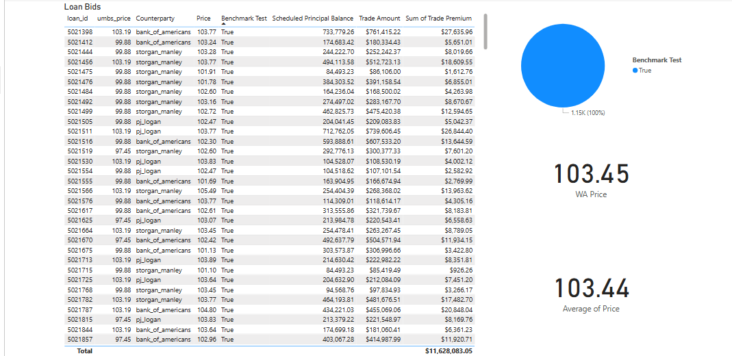 GitHub - MahmHany/Case-Study-Mortgage-Trading-Analysis-Dashboard-in ...