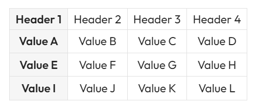 Obsidian-CSS-Snippets/Snippets/Table styling - Left column header.md at Collection · r-u-s-h-i-k ...