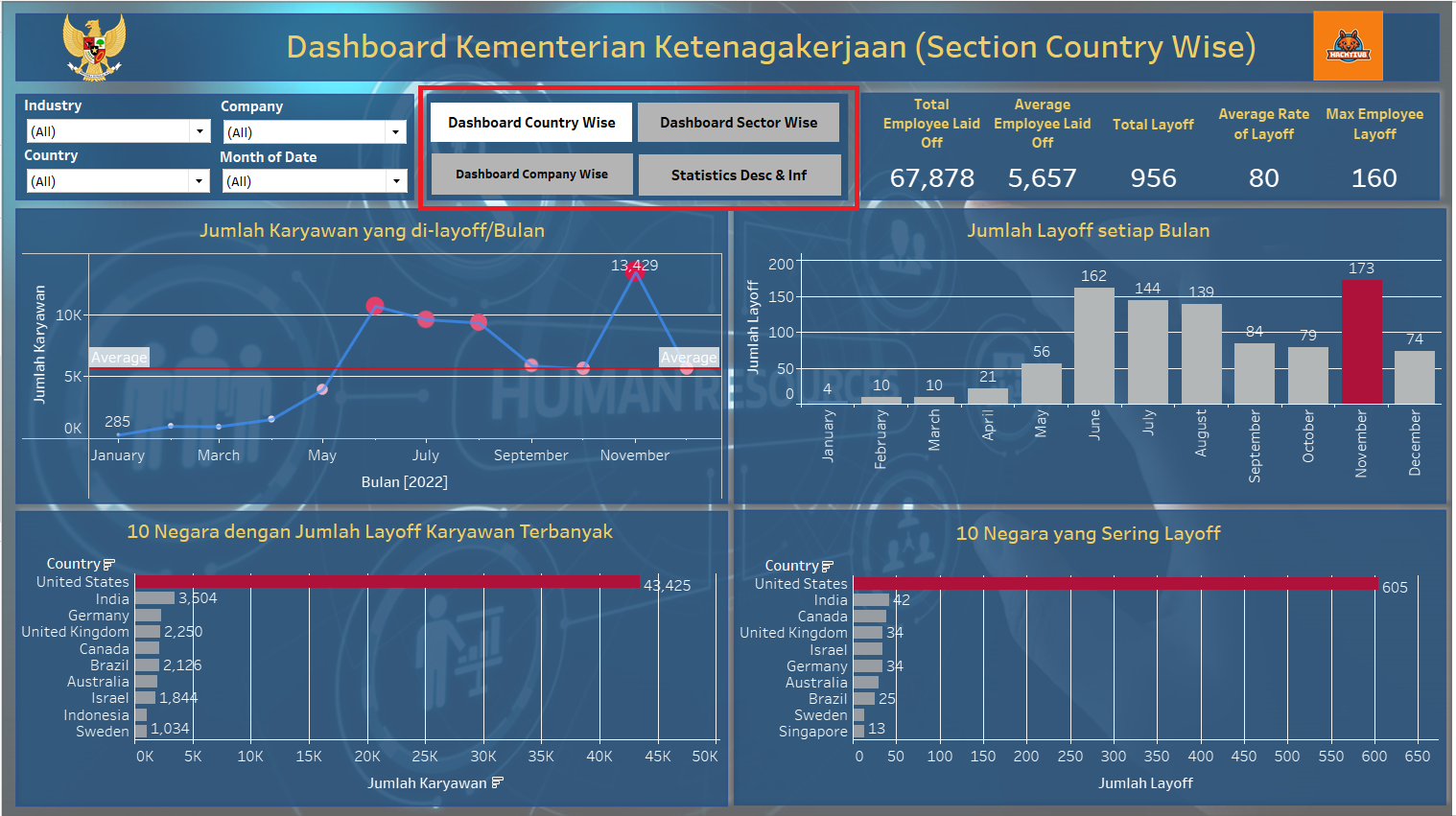 GitHub - evanderin67/Interactive-Dashboard-and-Visualization-Global-Layoff-Data: This project ...
