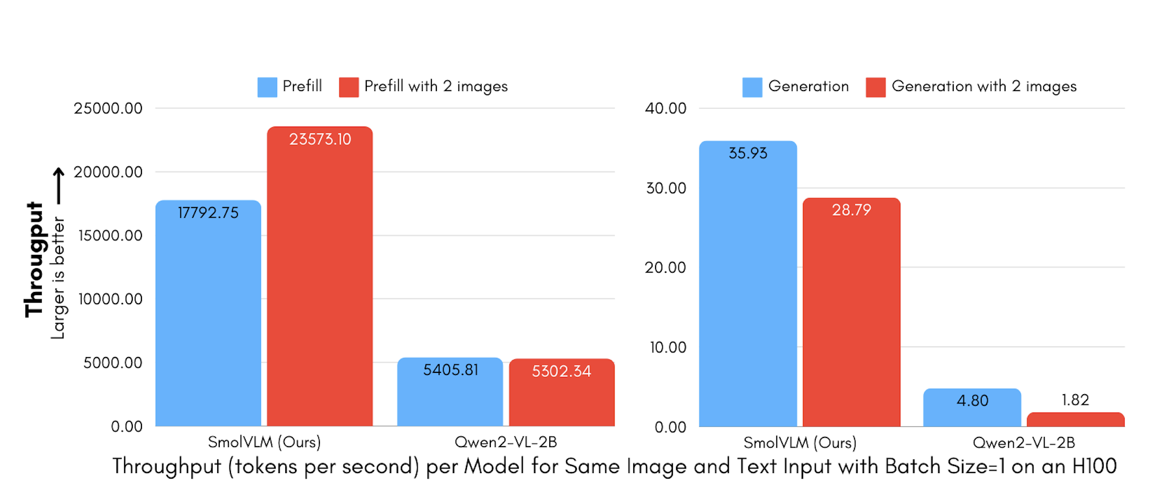blog/smolvlm.md at main · huggingface/blog · GitHub