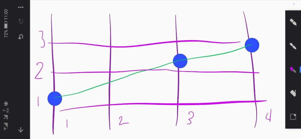 Connect values between null points in Line Chart. · Issue #747 · apexcharts/apexcharts.js · GitHub