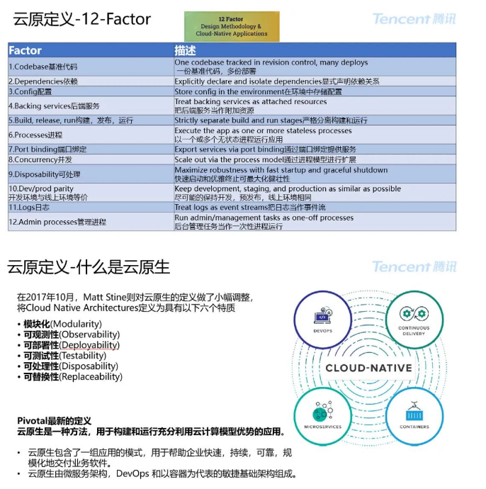 cpp_backend_awsome_blog/【NO.108】一文带你理解云原生.md at main · 0voice/cpp_backend_awsome_blog · GitHub