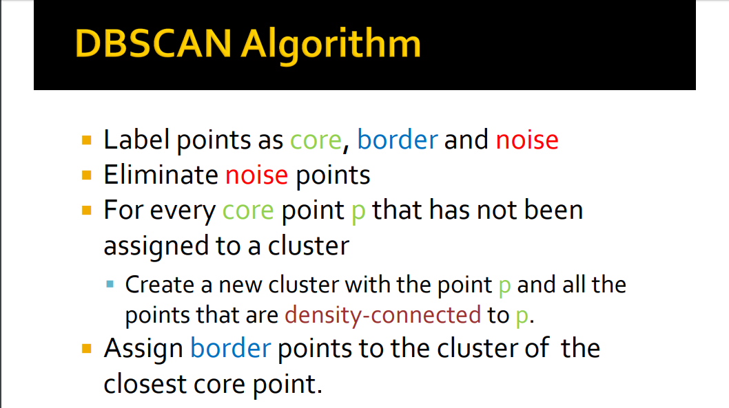 GitHub - martian1231/DBSCANFromScratch: Density-based unsupervised clustering algorithm DBSCAN ...