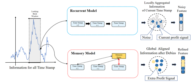 GitHub - MingjieWang0606/MTMD-Public: The official implementation of ...