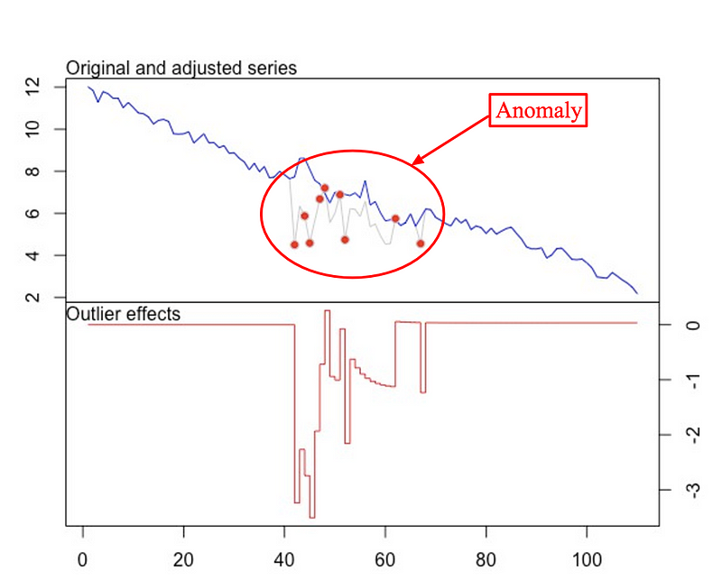 gold-miner/TODO1/time-series-anomaly-detection-algorithms.md at master ... gold-miner/TODO1/time-series-anomaly-detection-algorithms.md at master ...