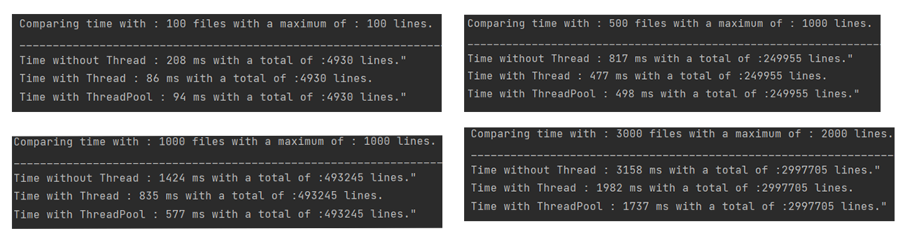GitHub - TalMaIka/Custom-Prioritized-Threadpool: Custom Threadpool using recycled threads and ...