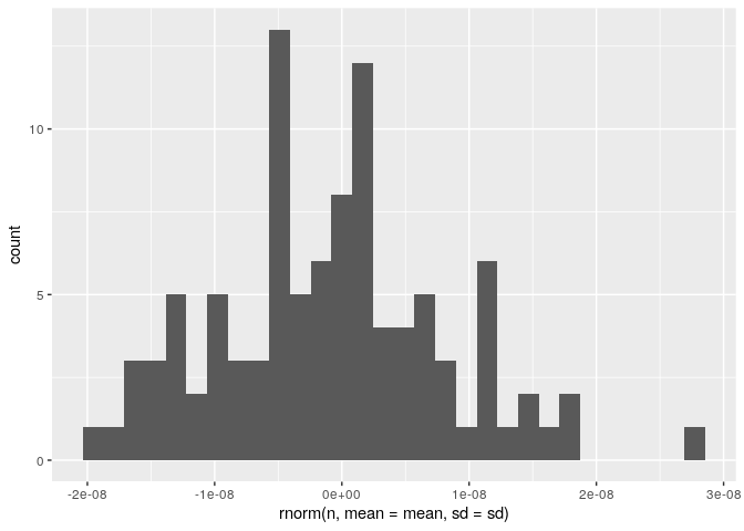 Breaks become identical when range is small and closest int is non-zero · Issue #4060 ...