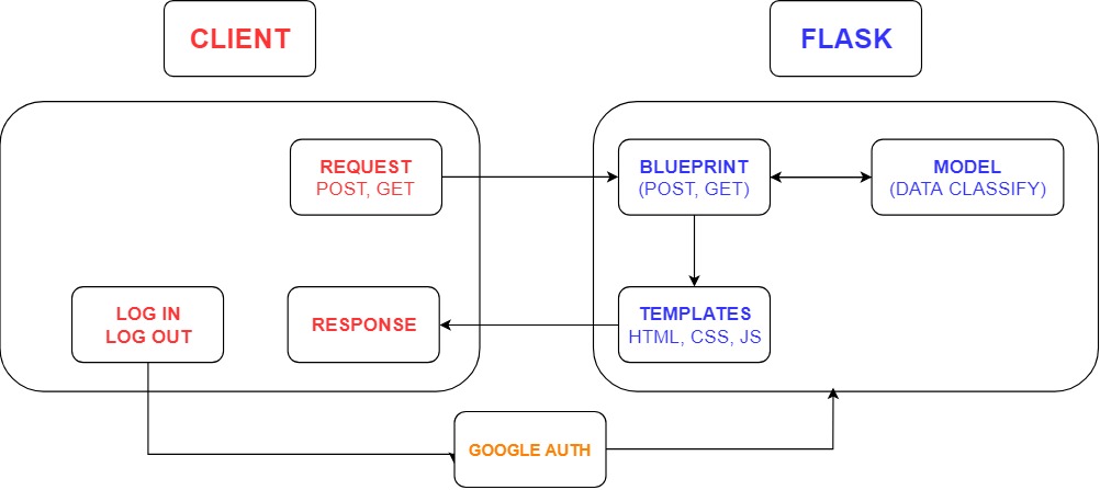 GitHub - minhhuu291/Logo-Recognition