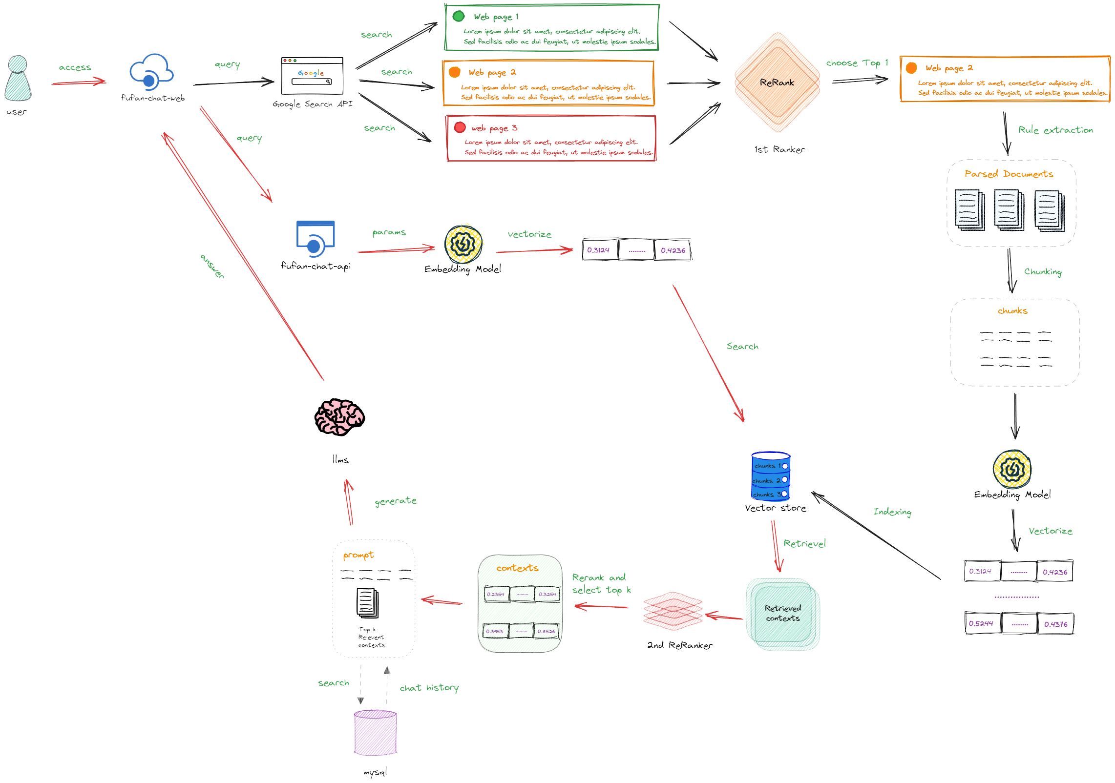 GitHub - fufankeji/fufan-chat-api: 基于RAG的私有知识库问答系统