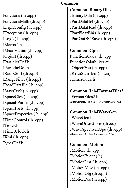 6. Compiling DualSPHysics · DualSPHysics/DualSPHysics Wiki · GitHub