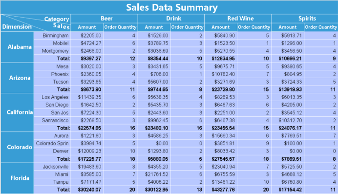 ReportLite Practice：Multi layered cross reports with complex formats · SPLWare/esProc Wiki · GitHub
