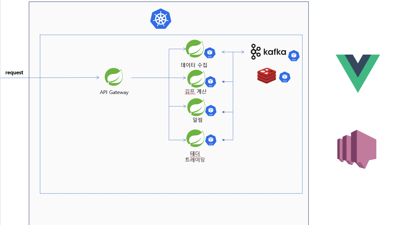 GitHub - Arb-Tether/server