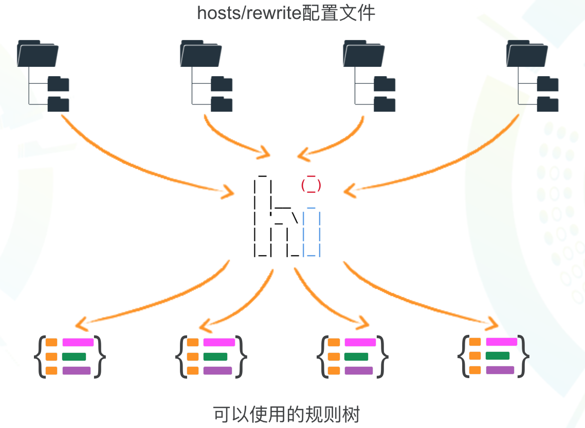 hiproxy介绍 · hiproxy/hiproxy Wiki · GitHub