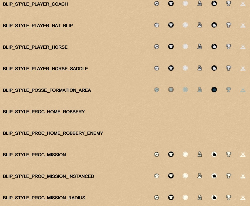 rdr3_discoveries/useful_info_from_rpfs/blip_styles/README.md at master · femga/rdr3_discoveries ...