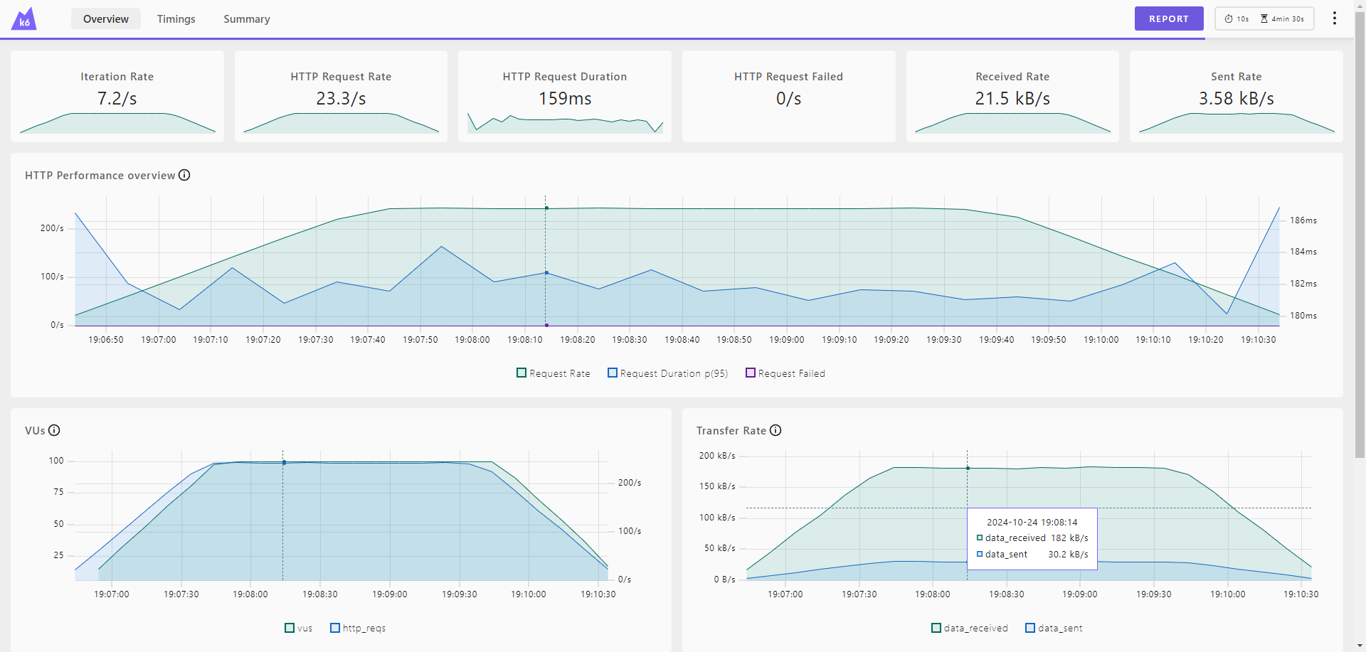 GitHub - charlyautomatiza/k6-cheat-sheet