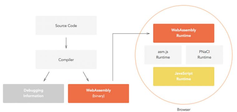 rust_magazine_2021/src/chapter_3/hw_rust_rvm_wasm_ai.md at main ... rust_magazine_2021/src/chapter_3/hw_rust_rvm_wasm_ai.md at main ...