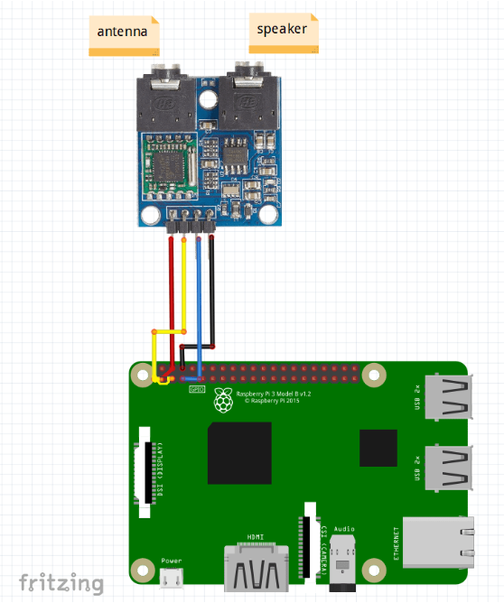 GitHub - TheYoanel/Jeanne-AI-FMRADIO-ANALYSER-INTERNSHIP: The "Jeanne ...