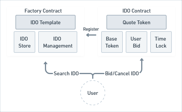 GitHub - PEPALabs/PEPA-Launchpad: A launchpad that enables new Fuel projects to raise capital by ...