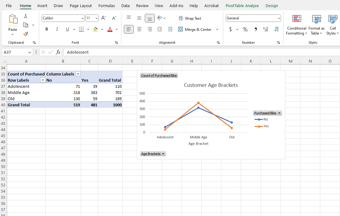 GitHub - LingouaTech/Bike-Sales-Dashboard
