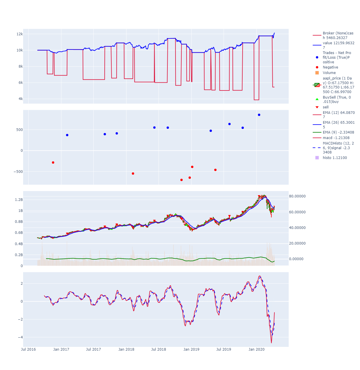 GitHub - Rain1047/Short_Mid_Trend_Trading_System