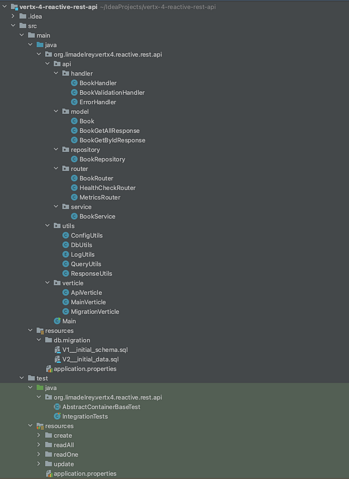 GitHub - limadelrey/vertx-4-reactive-rest-api: Vert.x 4: How to build a ... GitHub - limadelrey/vertx-4-reactive-rest-api: Vert.x 4: How to build a ...