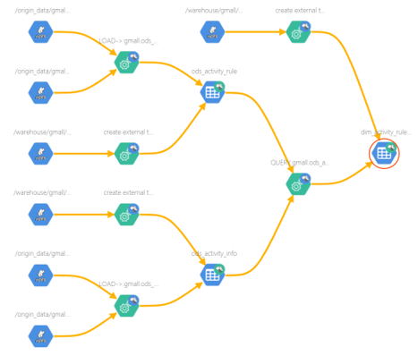 BigDATA/其他大数据框架/Atlas.md at main · GTyingzi/BigDATA · GitHub