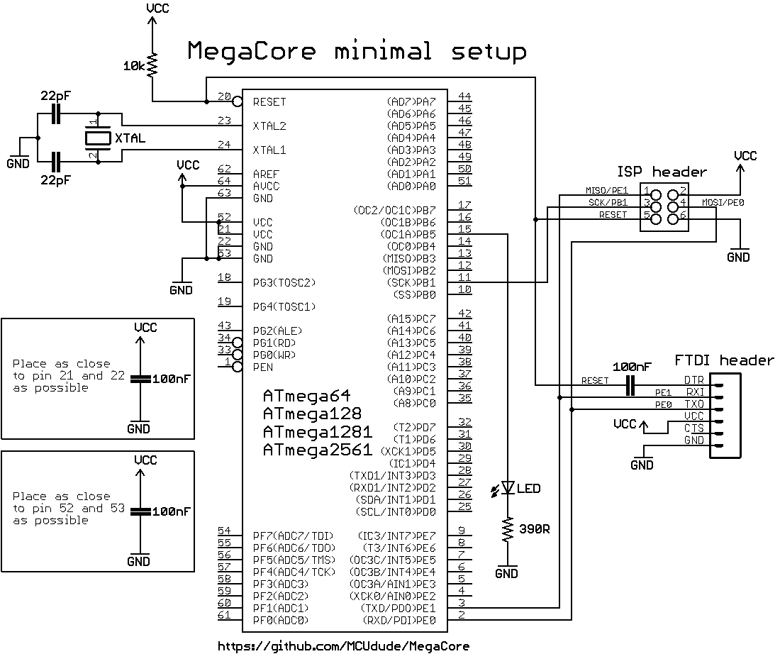 GitHub - newRedCrown/MegaCore